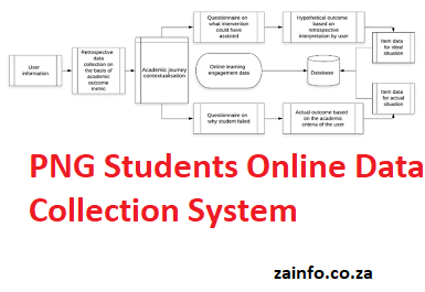 PNG Students Online Data Collection System 2024-2025 | Grade 8, 10 and ...